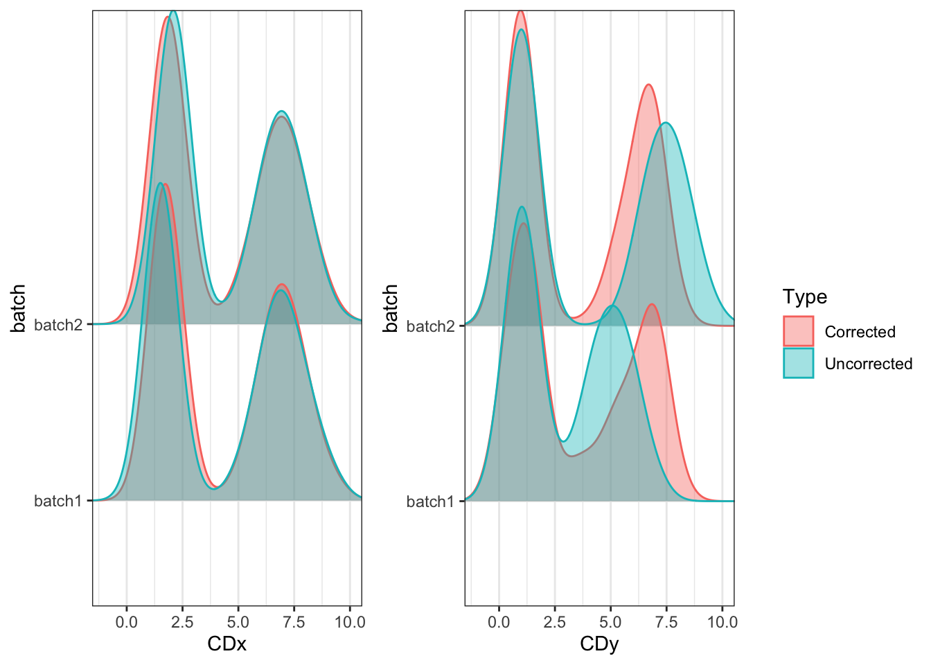 Data scientist’s primer to analysis of mass cytometry data